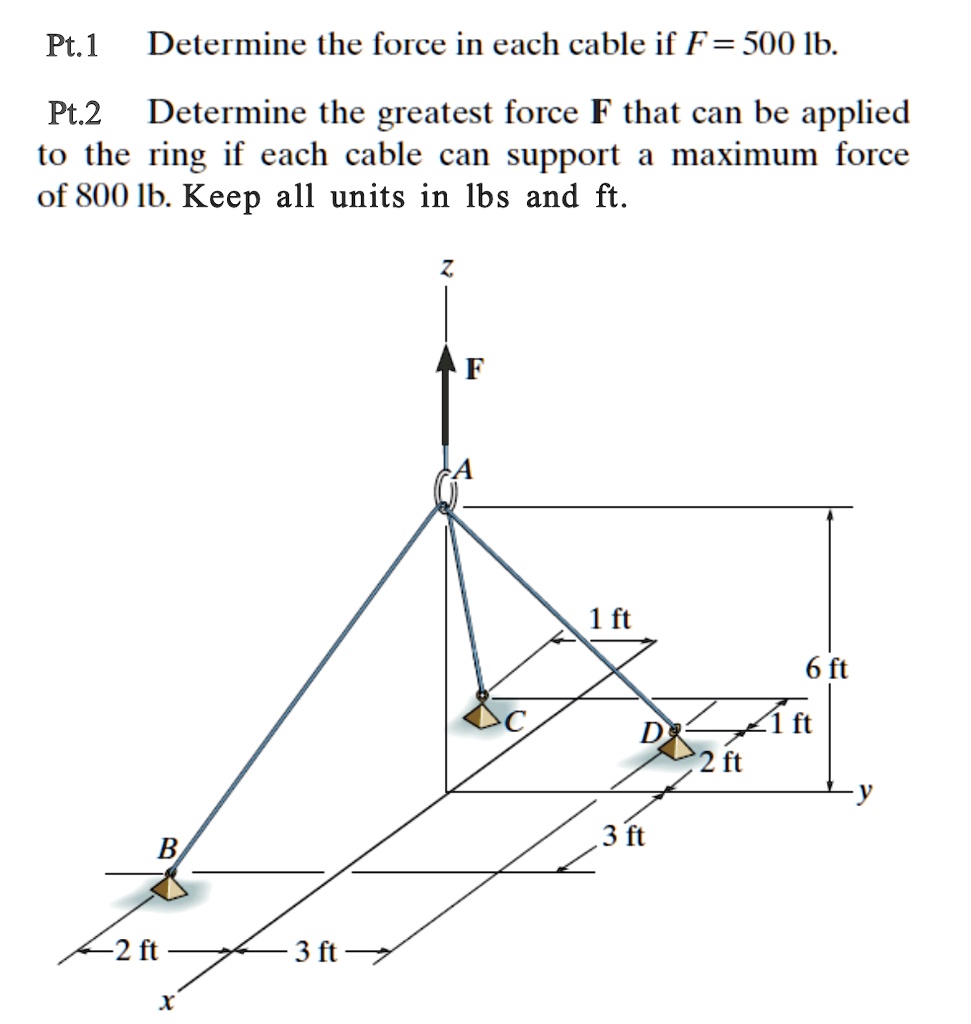 Pt.1 Determine the force in each cable if F = 500 lb. Pt.2 Determine ...