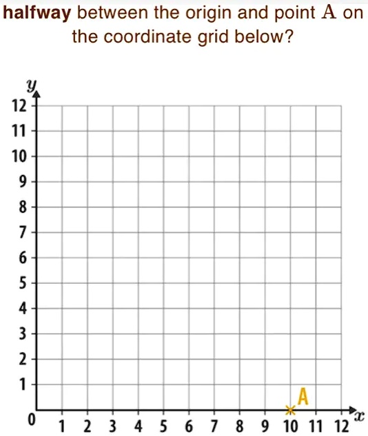 halfway between the origin and point a on the coordinate grid below y 12 11 10 9 8 7 6 5 4 3 2 a ...