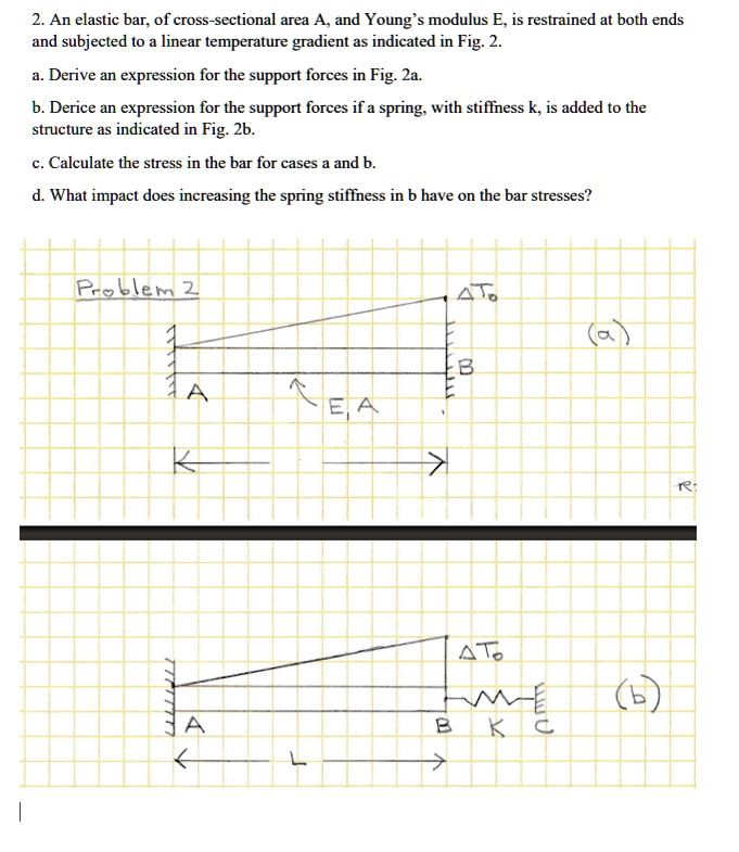 SOLVED: An elastic bar of cross-sectional area A and Young's modulus E is restrained at both ...