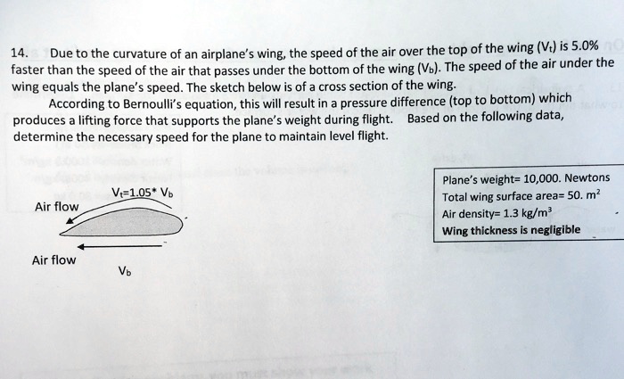 SOLVED: Due to the curvature of an airplane's wing, the speed of the ...