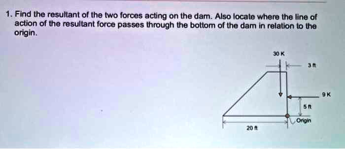 1. Find the resultant of the two forces acting on the dam. Also locate ...