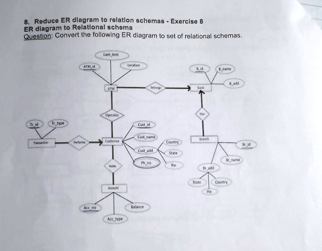 ER diagram to Relational schema Cashlimit ATMid Location Branchaddress ...