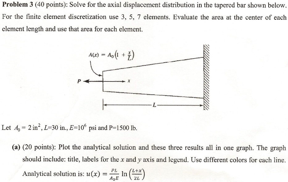 problem 3 40 points solve for the axial displacement distribution in ...