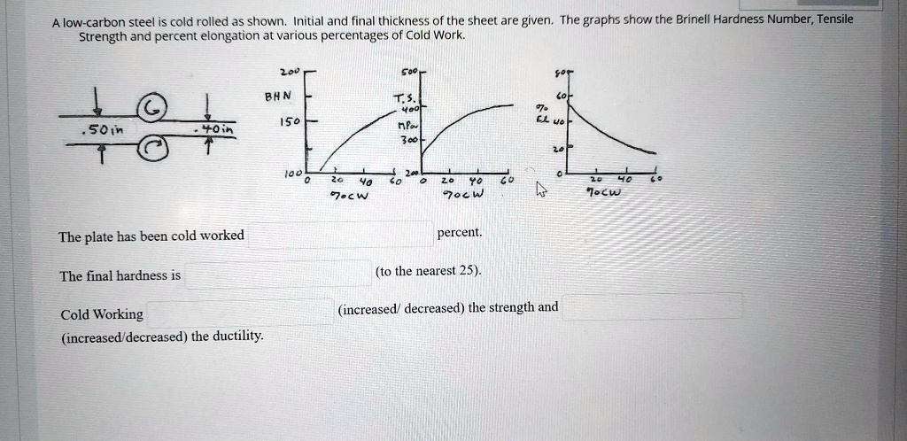 SOLVED: A low-carbon steel is cold rolled as shown: Initial and final ...