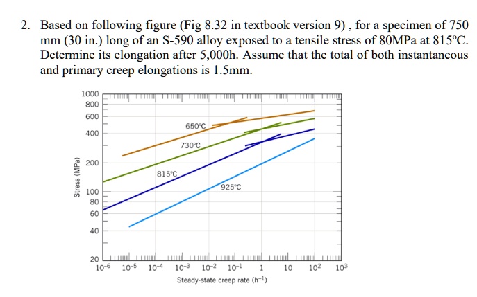 SOLVED: Based on the following figure (Fig 8.32 in textbook version 9 ...