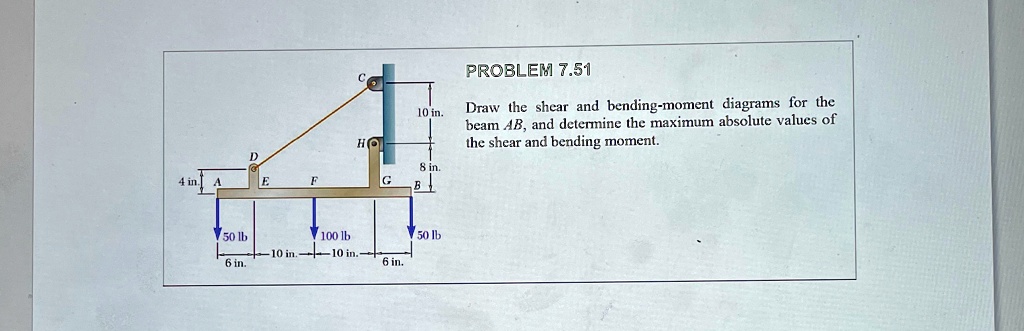problem 751 draw the shear and bending moment diagrams for the beam ab ...