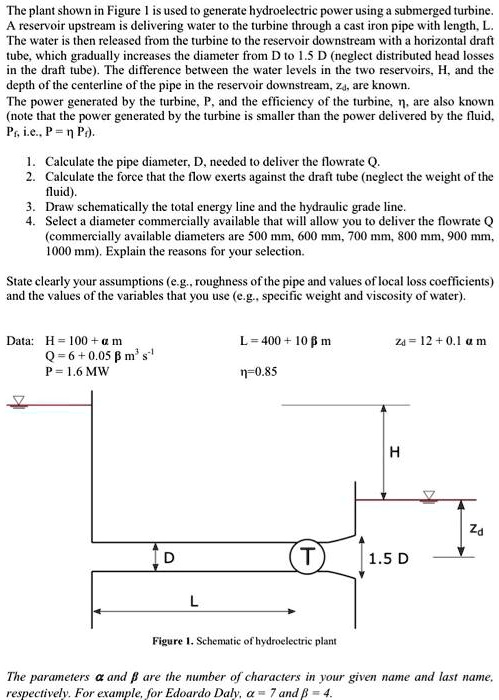 SOLVED: The plant shown in Figure 1 is used to generate hydroelectric ...