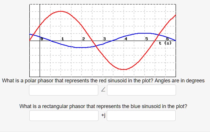 1 2 3 4 5 6 t (s) What is a polar phasor that represents the red ...