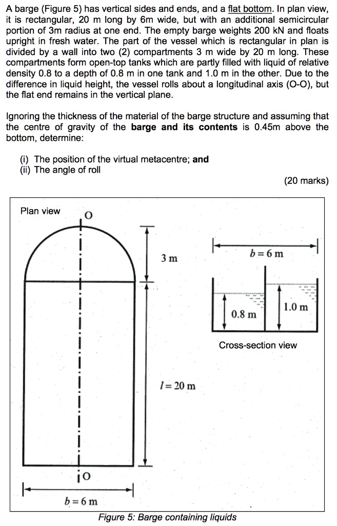 SOLVED: A barge (Figure 5) has vertical sides and ends, and a flat ...