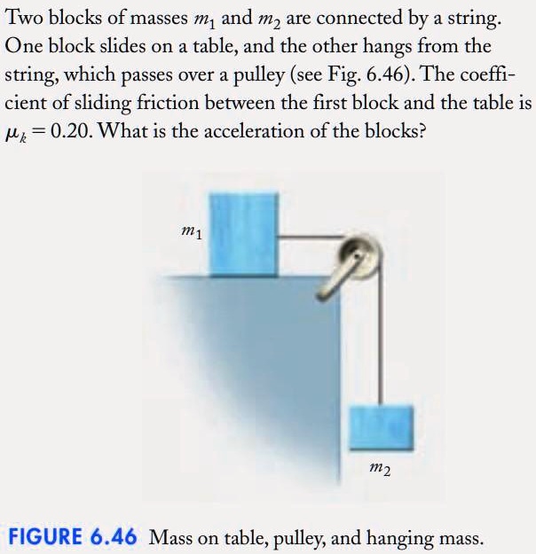 SOLVED:Two blocks of masses m1 and mz are connected by a string: One block slides on a table ...
