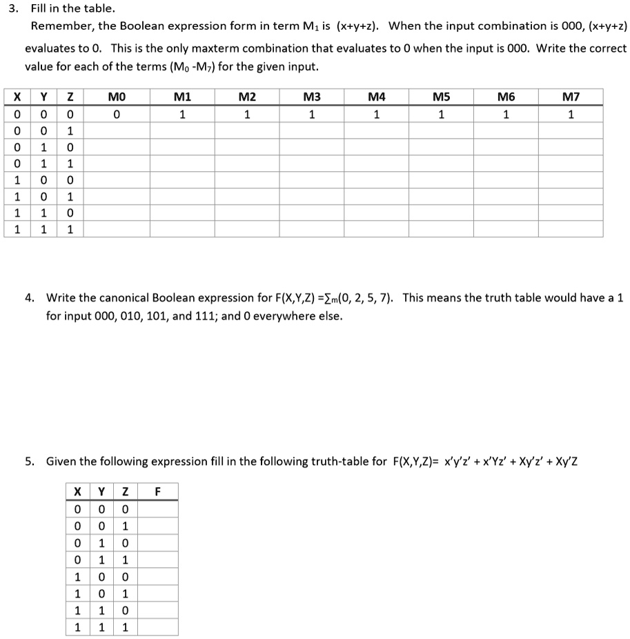 SOLVED:Fill in the table Remember, the Boolean expression form in term Mi is (x+y+z)_ When the ...