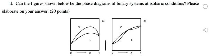 SOLVED: Can the figures shown below be the phase diagrams of binary systems at isobaric ...