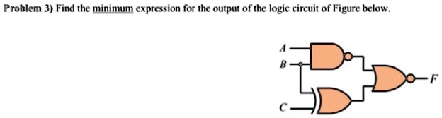 Solved Problem 3 Find The Minimum Expression For The Output Of The Logic Circuit Of Figure Below 8944