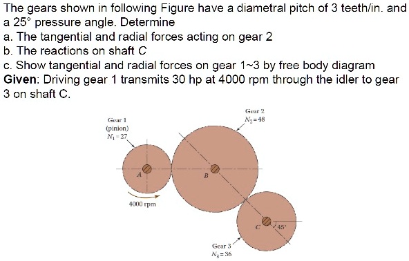SOLVED: The gears shown in the following figure have a diametral pitch ...