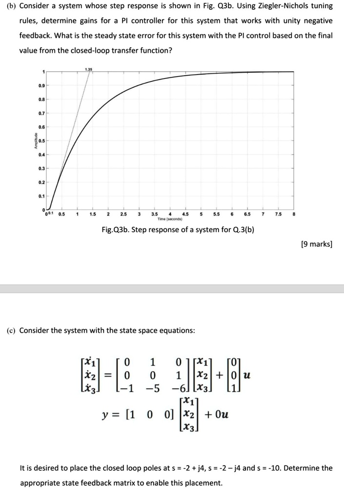 (b) Consider a system whose step response is shown in Fig. Q3b. Using Ziegler-Nichols tuning ...