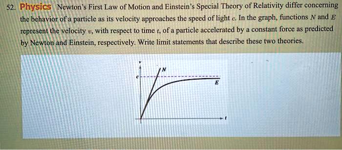 SOLVED: 52. Physics Newton First Law of Motion and Einstein'Special Theory of Relativity differ ...