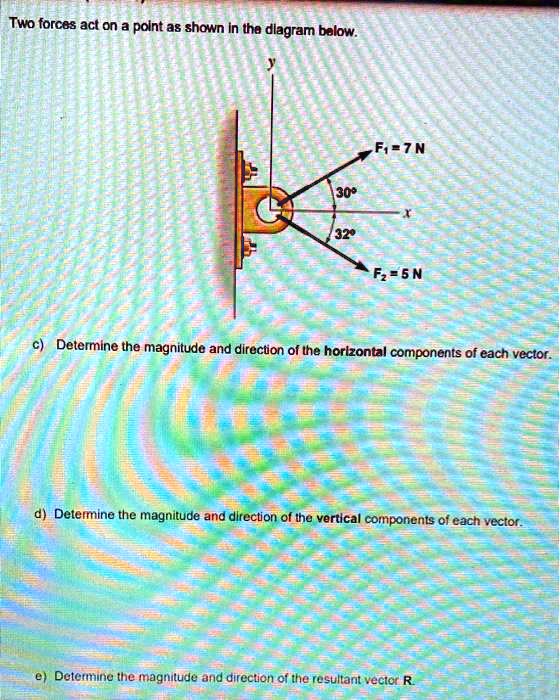 SOLVED: Two forces act on a point as shown in the diagram below. F1 ...