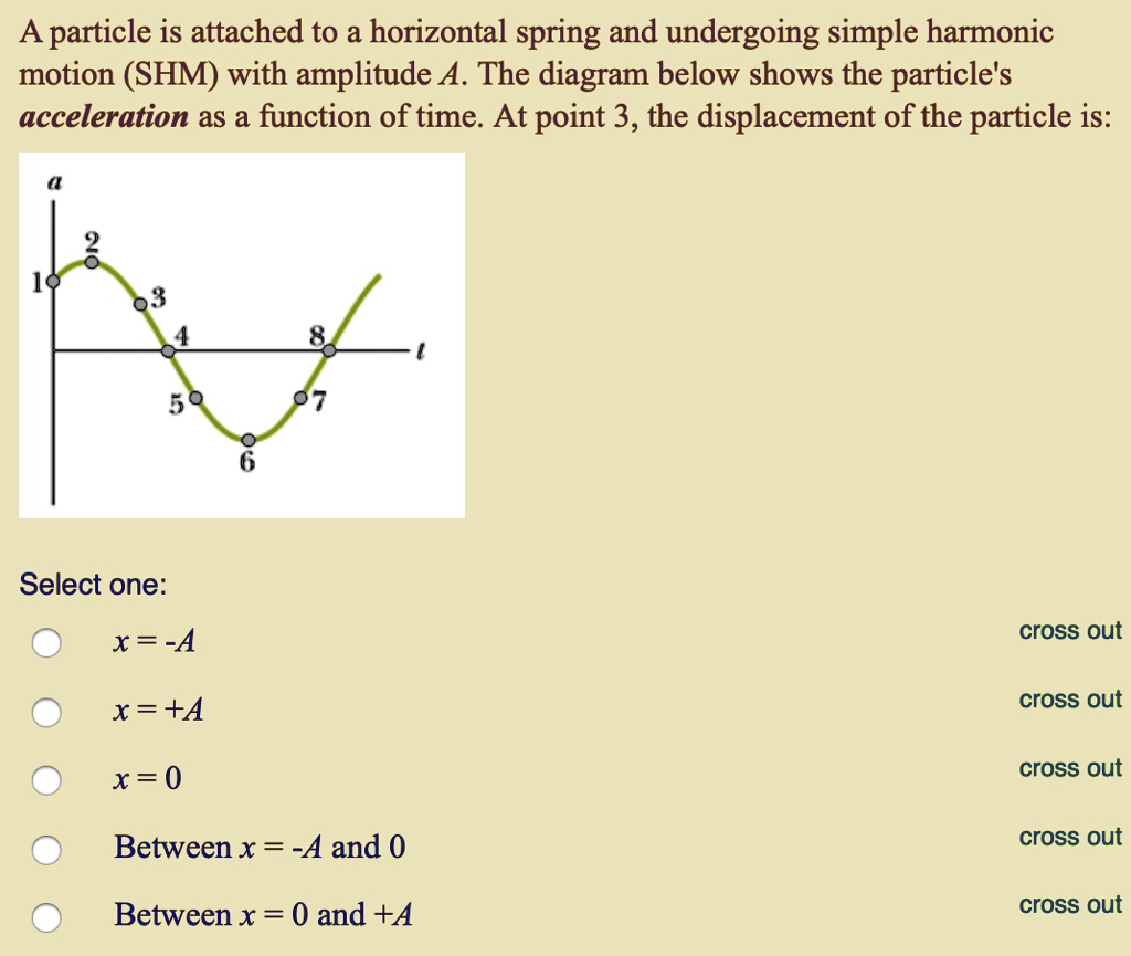 SOLVED: A particle is attached to a horizontal spring and undergoing simple harmonic motion (SHM ...