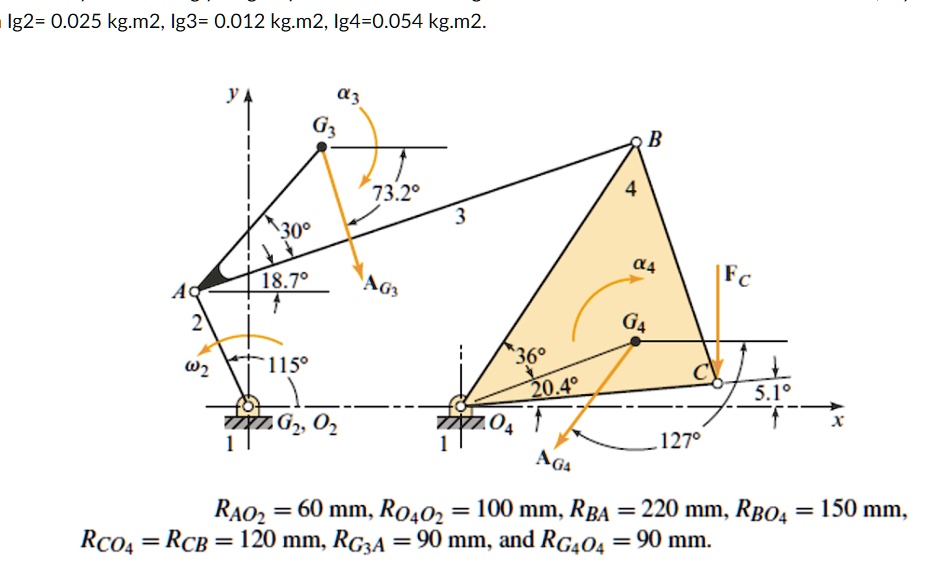 Determine the reaction forces and torque applied at link 2 of the 4-bar ...