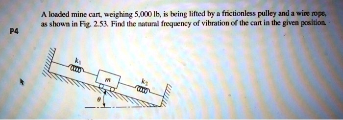 P4 A loaded mine cart, weighing 5,000 lb, is being lifted by a ...