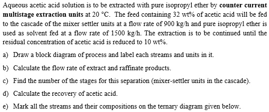 Aqueous acetic acid solution is to be extracted with pure isopropyl ...