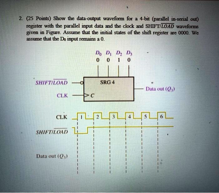 Solved 225 Points Show The Data Output Waveform For A 4 Bit Parallel In Serial Out Register 7491