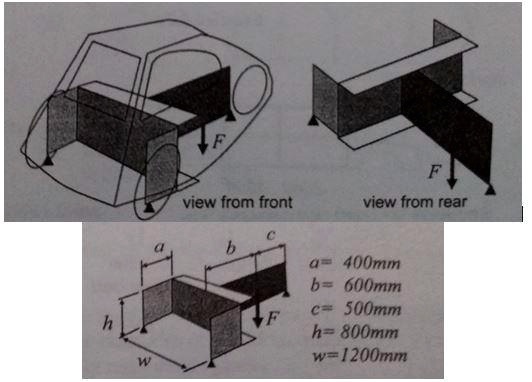 SOLVED: A three-wheel car concept is shown. The structure is made of ...