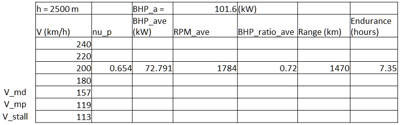 SOLVED: The Cessna 172S is flying in straight and level flight at 2500 ...