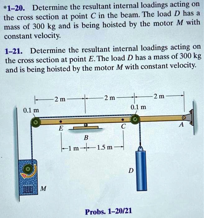 SOLVED: please solve only 1-21 *1-20. Determine the resultant internal loadings acting on the ...
