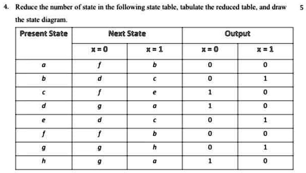 4. Reduce the number of state in the following state table, tabulate the reduced table, and draw ...