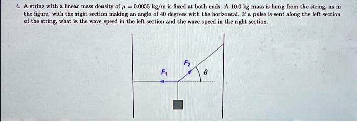4. A string with a linear mass density of µ = 0.0055 kg/m is fixed at ...