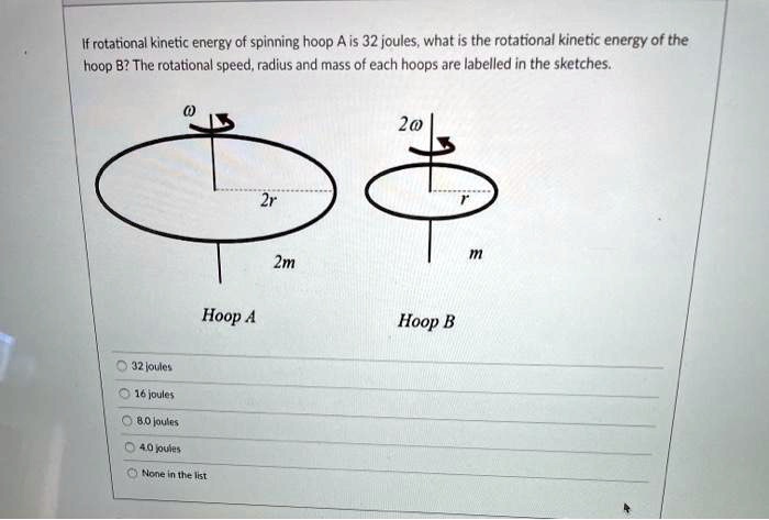 SOLVED: If rotational kinetic energy of spinning hoop A is 32 joules ...