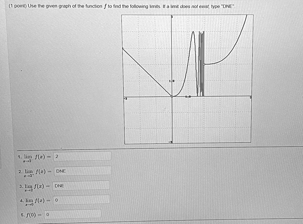 calc 1 need help understanding this graph pls i tried to do it but it ...
