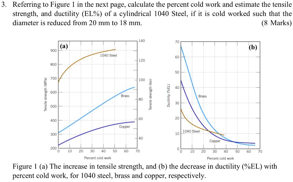 SOLVED: Referring to Figure 1 on the next page, calculate the percent ...