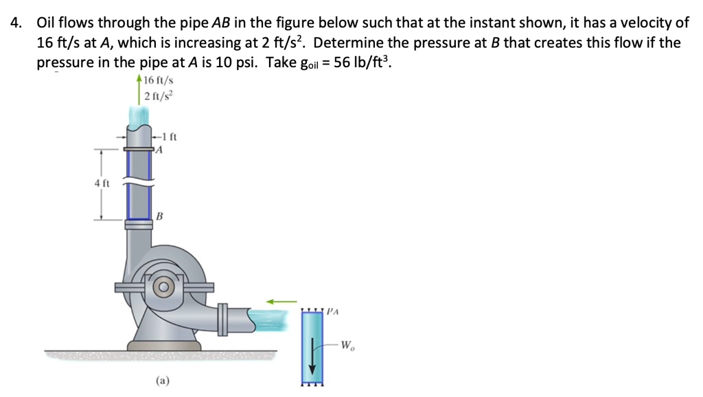 SOLVED: 4. Oil flows through the pipe AB in the figure below such that ...