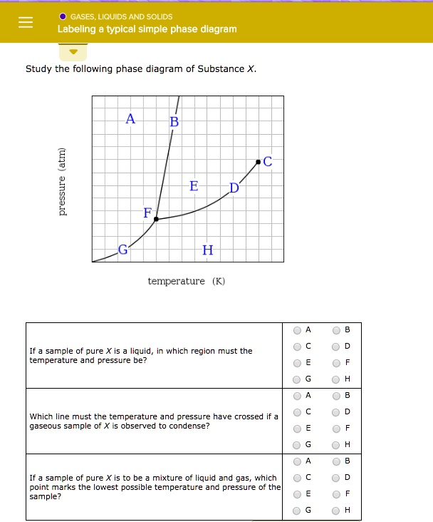 SOLVED: GASES; LIQUIDS AND SOLIDS: Labeling a typical simple phase diagram Study the following ...