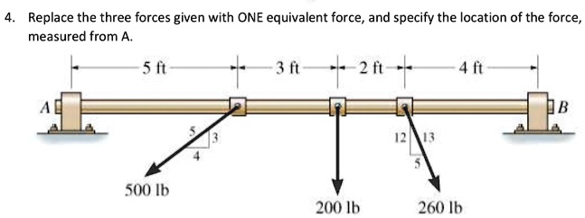 SOLVED: Replace the three forces given with one equivalent force, and ...