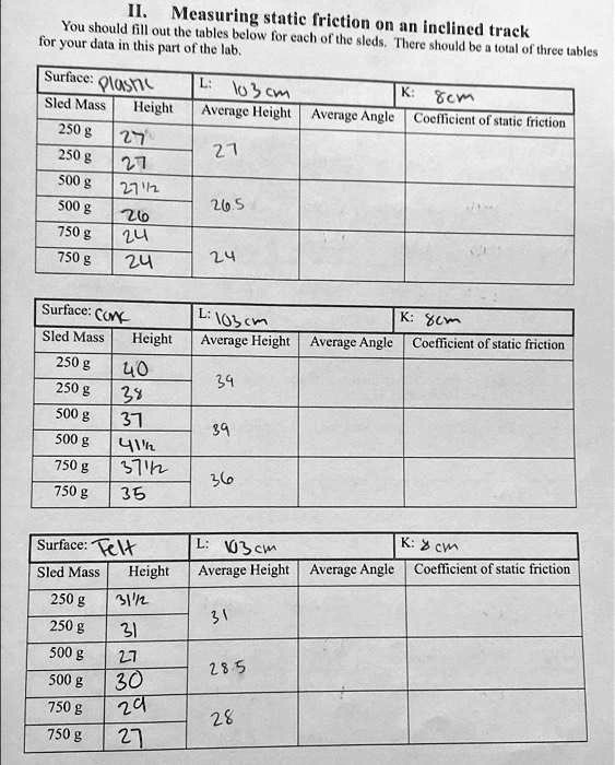 II. Measuring static friction on an inclined track You should fill out ...