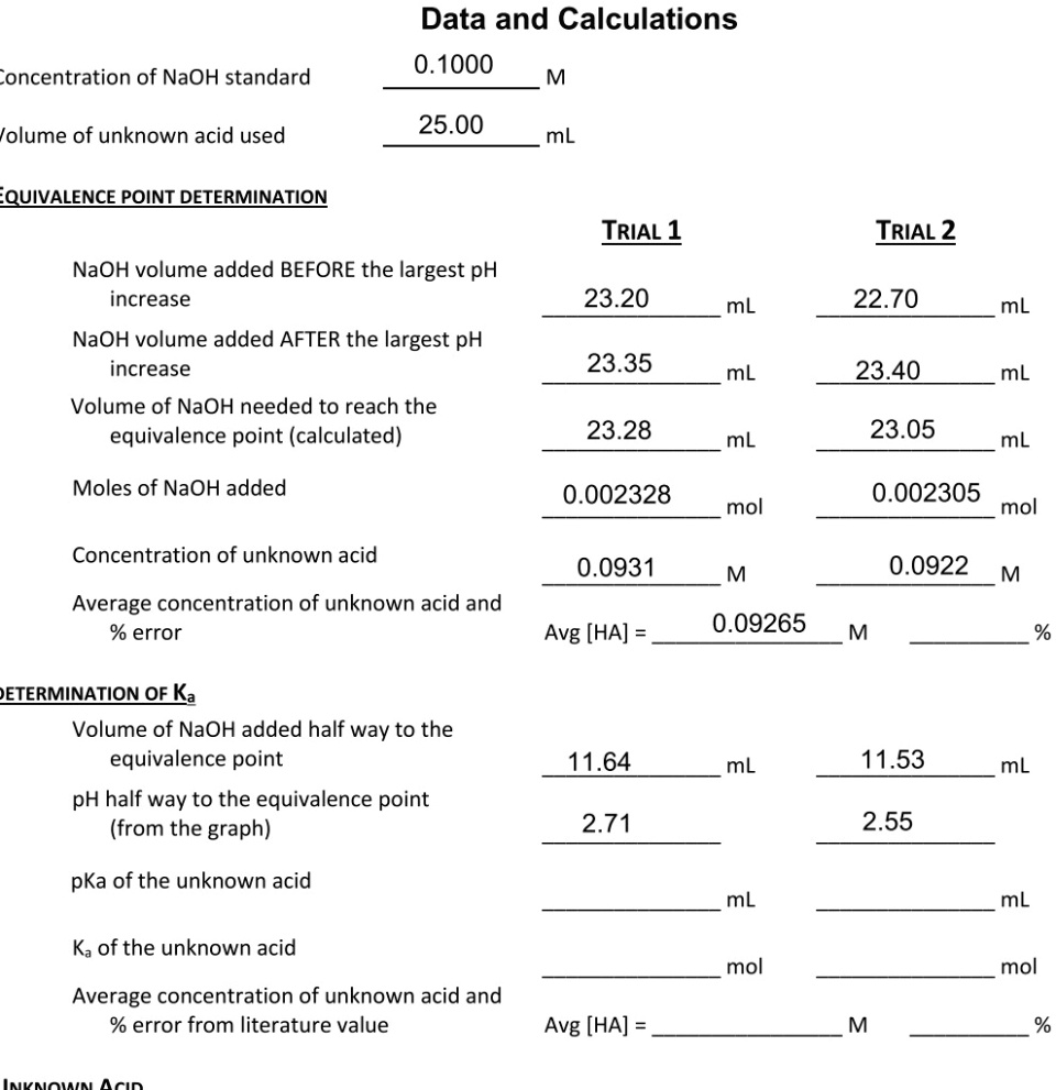 SOLVED: Text: Data and Calculations 0.1000 Concentration of NaOH standard Volume of unknown acid ...