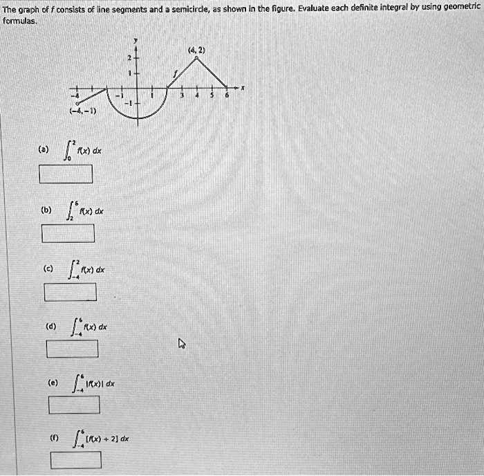 Solved Texts The Graph Of F Consists Of Line Segments And A Semicircle As Shown In The Figure