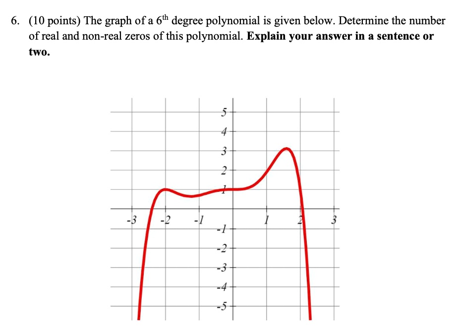 SOLVED 6 10 Points The Graph Of A 6th Degree Polynomial Is Given 