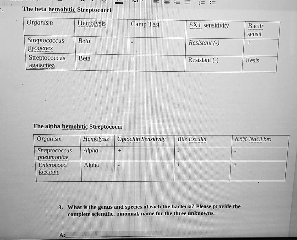 SOLVED: The beta hemolytic Streptococci Organism Hemolysis Camp Test ...