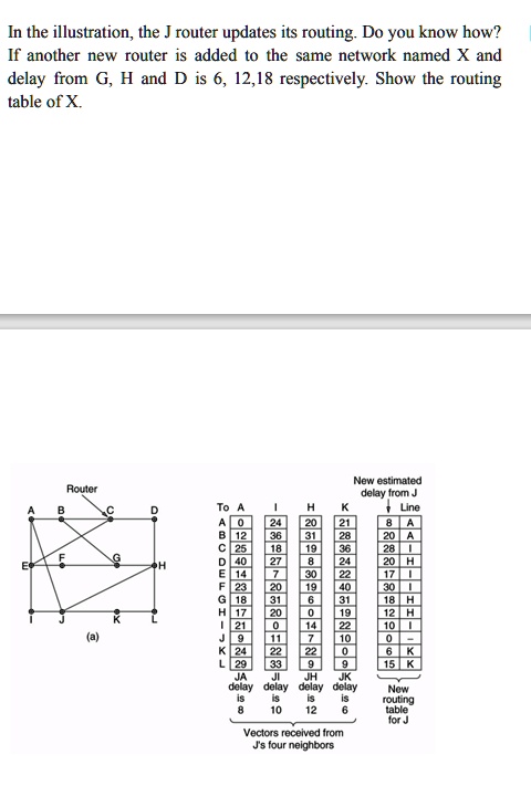 In the illustration, the J router updates its routing. Do you know how ...