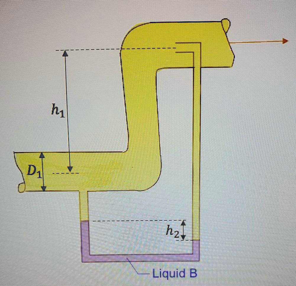 SOLVED Liquid A Is Flowing Through A Tube As Shown In The Figure solved-liquid-a-is-flowing-through-a-tube-as-shown-in-the-figure
