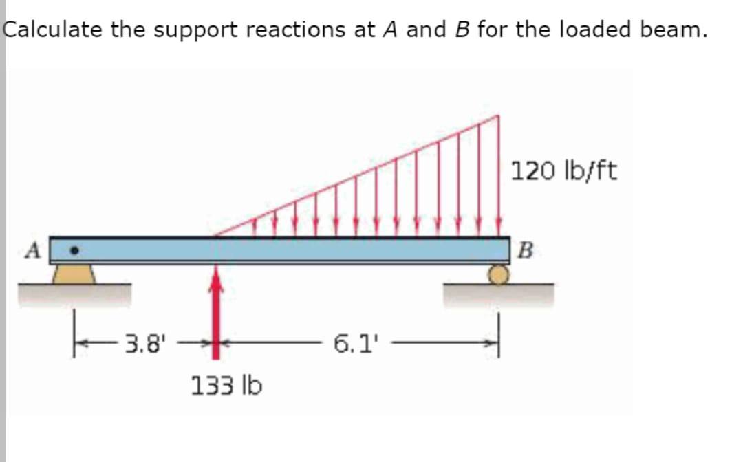 SOLVED: Calculate the support reactions at A and B for the loaded beam. SOLVED: Calculate the support reactions at A and B for the loaded beam.