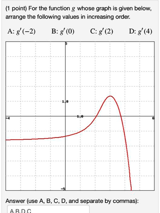 SOLVED: point) For the function g whose graph is given below; arrange the following values in ...