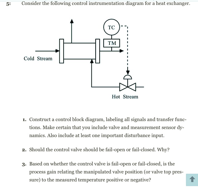 SOLVED: Consider the following control instrumentation diagram for a heat exchanger: TC TM Cold ...