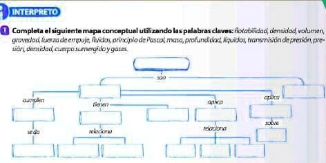 SOLVED: Completa el siguiente mapa conceptual utilizando las palabras ...