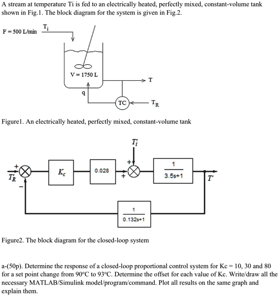 SOLVED: A stream at temperature Ti is fed to an electrically heated, perfectly mixed, constant ...