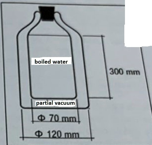 SOLVED: A vacuum thermos (also known as a Dewar flask, after the ...